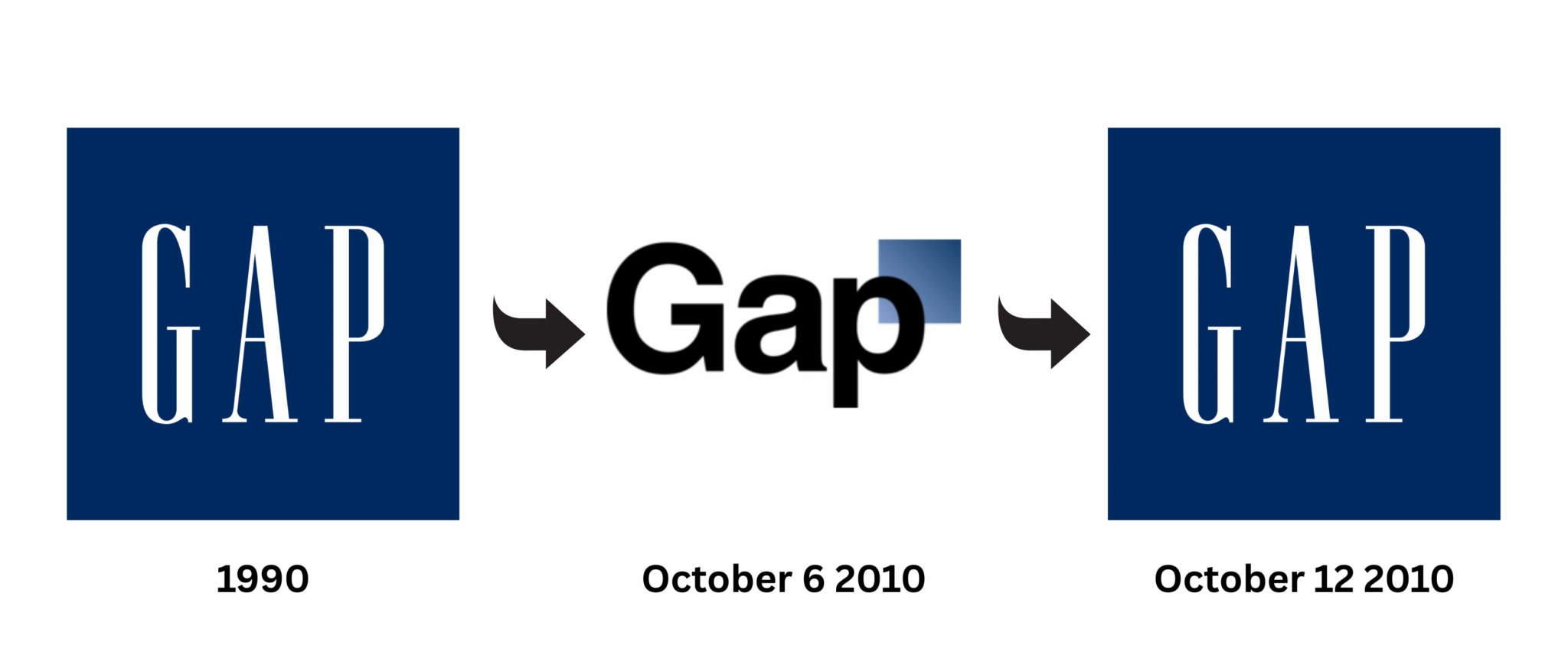 Gap’s Logo Redesign Disaster: A $100M Lesson in Emotional Branding ...